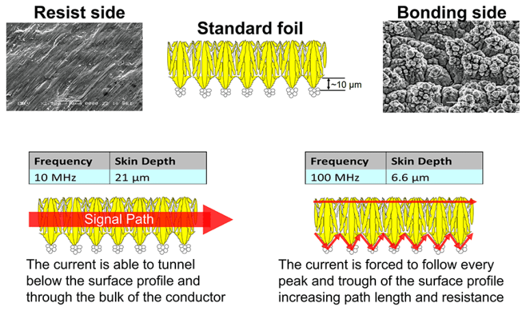Balter - Printed Circuit Engineering Association Magazine