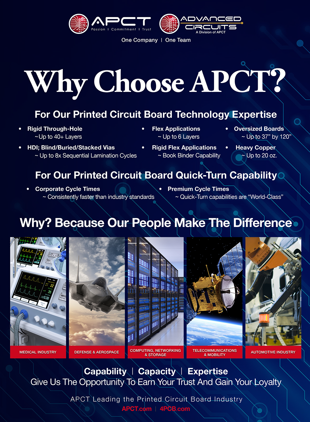 November 2023 - Printed Circuit Engineering Association Magazine