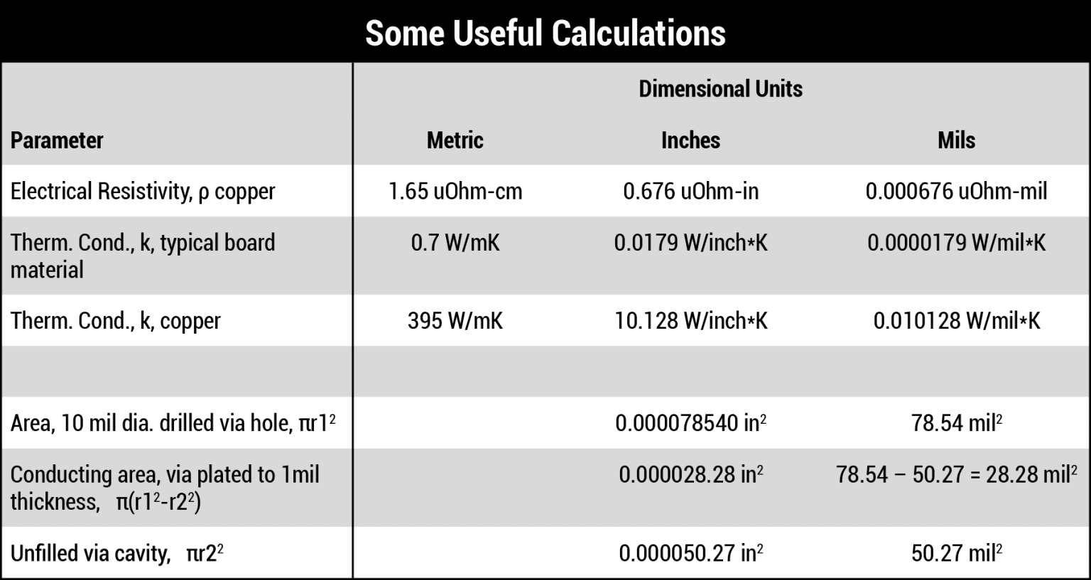 Brooks - Printed Circuit Engineering Association Magazine